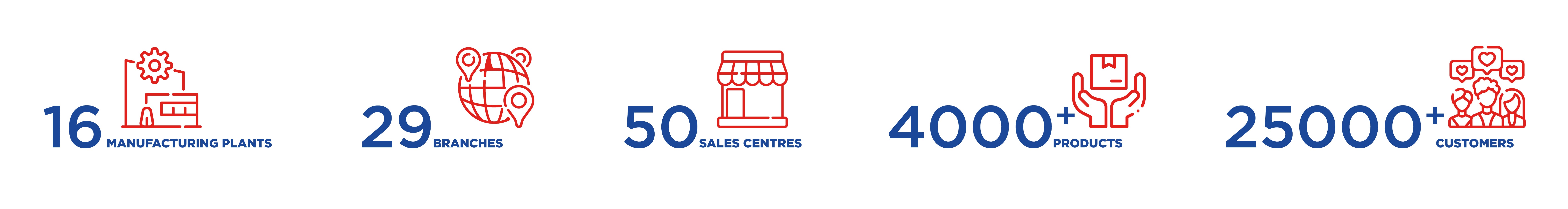 Hotpack |#1 Manufacturer of Food Packaging Products in the Middle East ...